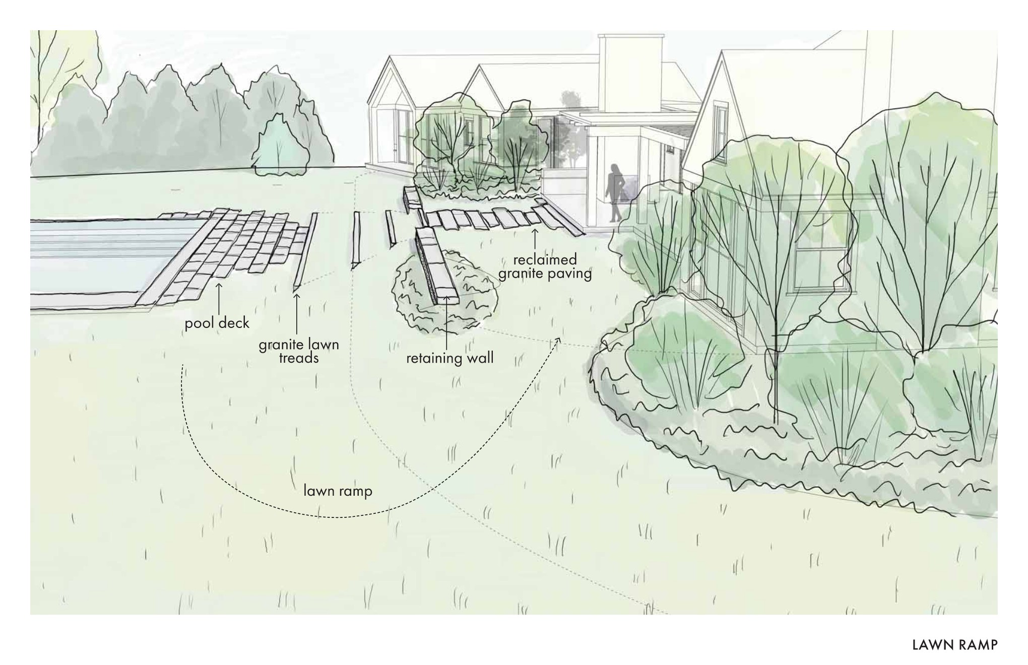 Serenity Farm - Design Outside